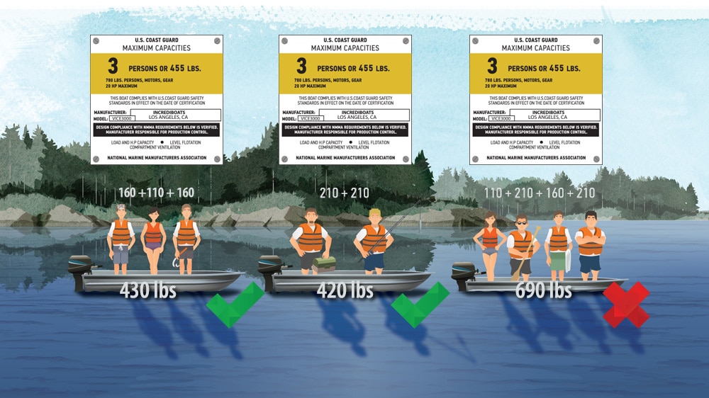 Boat Capacity and Carriage: Ensuring Safe and Efficient Water Travel